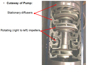 ESP: Pump Stage - Production Technology