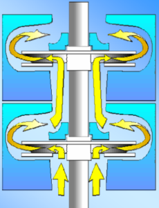 Esp Pump Stage Production Technology