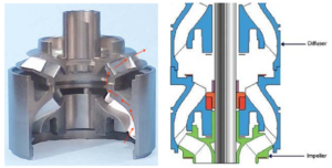 Mixed flow and radial flow impeller types for electric submersible pump
