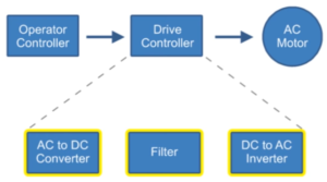 Variable Frequency Drive Basics - Production Technology