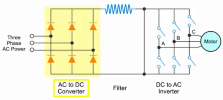 Variable Frequency Drive Basics - Production Technology