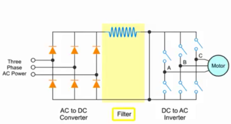 Variable Frequency Drive Basics - Production Technology