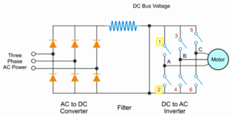 Variable Frequency Drive Basics - Production Technology