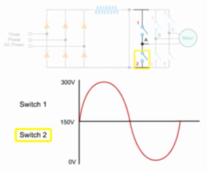 Variable Frequency Drive Basics - Production Technology
