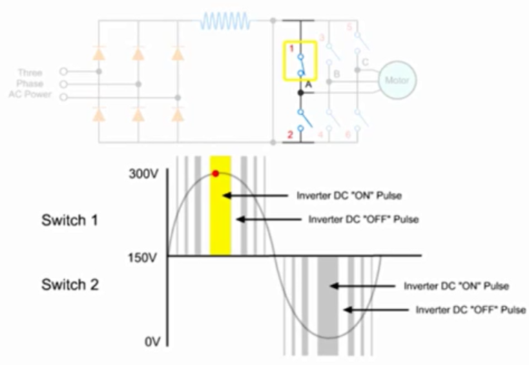 Variable Frequency Drive Basics - Production Technology