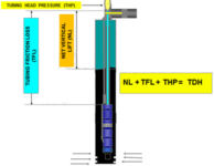 Total Dynamic Head Calculation - Production Technology