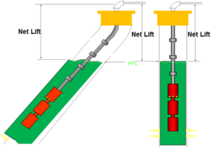 Total Dynamic Head Calculation - Production Technology