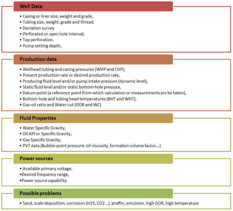 ESP design - Step 1: Basic data - Production Technology