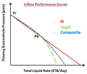 Composite IPR Archives - Production Technology