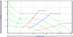 Affinity Laws - Production Technology