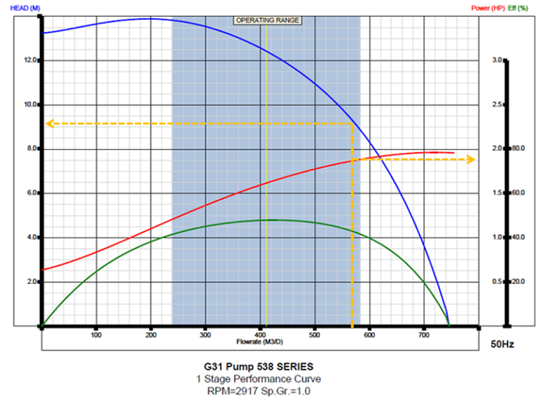 ESP Design – Hand Calculations - Production Technology