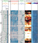 Cement Bond Logging tools