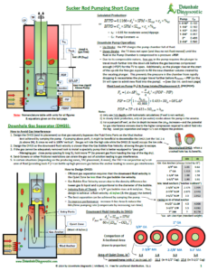 All what you need to know about sucker rod pumping system - Production ...
