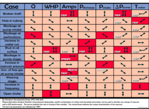 ESP Diagnostic Diagram - Production Technology