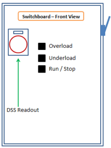 ESP motor Switchboard - Production Technology