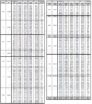 Casing Specifications - Production Technology