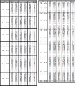 Casing Specifications - Production Technology