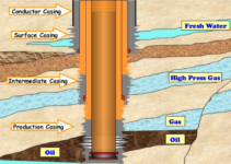 Casing Specifications - Production Technology