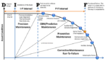 The Impact of Equipment Reliability on Human Safety - Production Technology