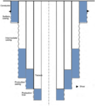 Casing Specifications - Production Technology