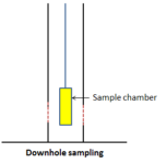 PVT Sampling Methods: Downhole, Wellhead & Surface Recombination ...