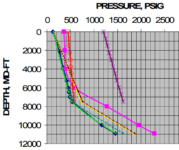 Gas Lift Archives - Production Technology