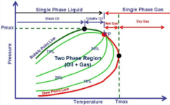 Hydrocarbon Phase Behavior - Production Technology