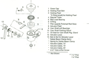 Rod Rotator extends the life of rod-pumped wells - Production Technology