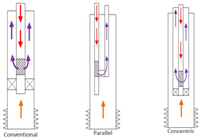 Jet Pumps Working Principle - Production Technology