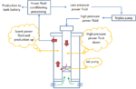 Jet Pumps Working Principle - Production Technology