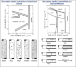 Multiphase flow regimes - Production Technology