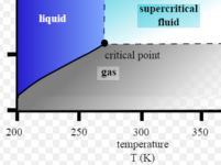 Hydrocarbon Phase Behavior - Production Technology