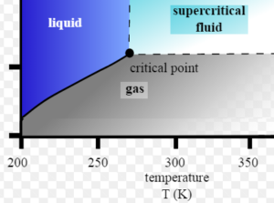 Hydrocarbon Phase Behavior - Production Technology