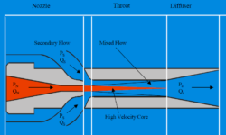 How Does Jet Pump Work? - Production Technology