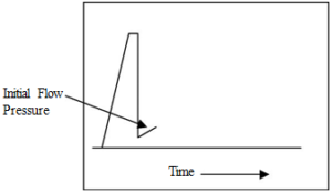 Drill Stem Test (DST): Qualitative DST Chart - Production Technology