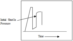 Drill Stem Test (DST): Qualitative DST Chart - Production Technology
