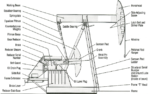 Beam Pumping Unit Principles and Components - Production Technology