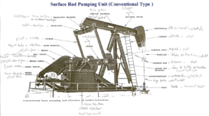 Surface Components of Sucker Rod Pumps in different languages ...