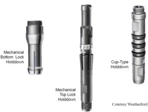 API Subsurface Pump Designation - Production Technology
